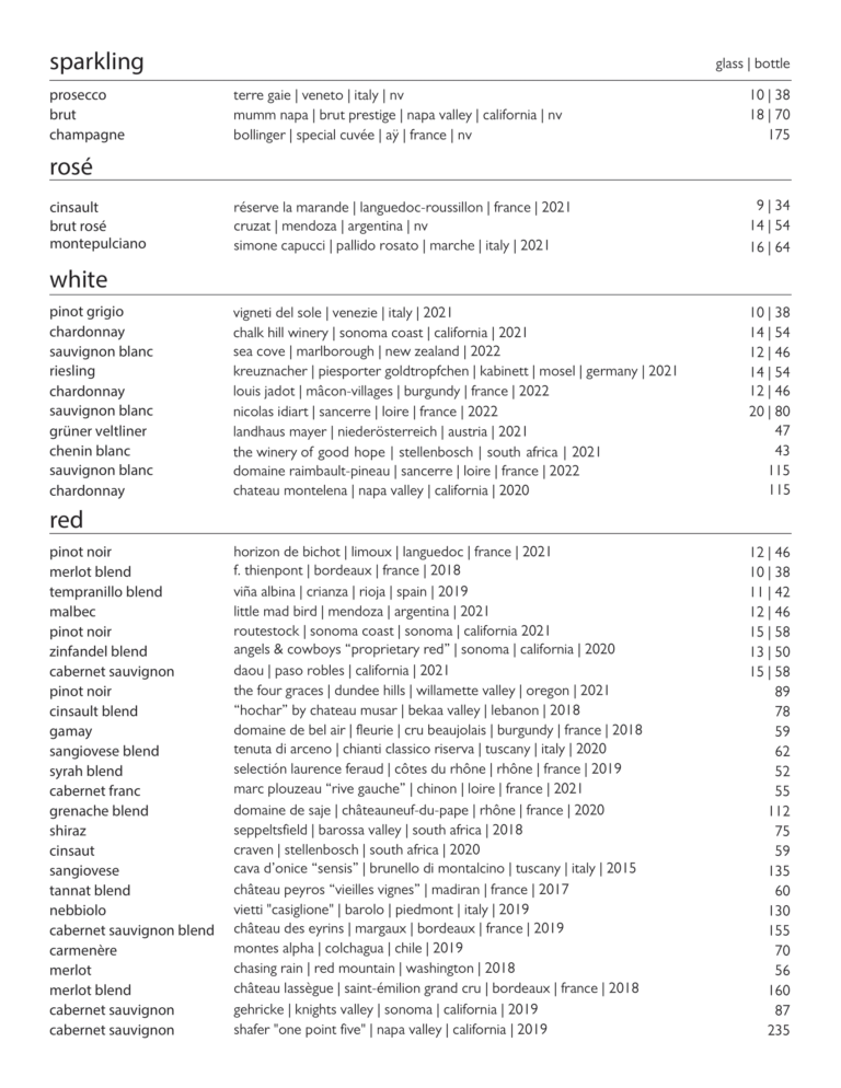 menus | etc.